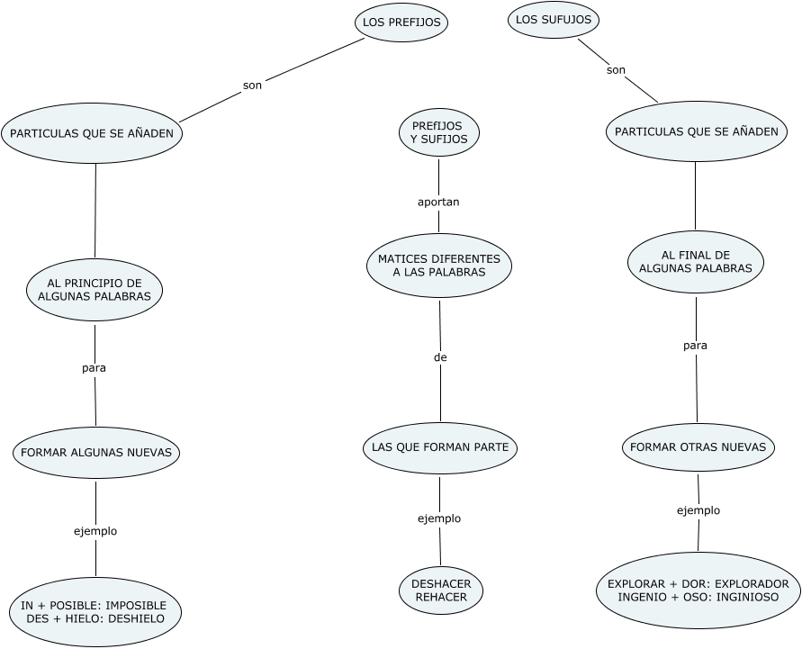 Samuel Cuenca T.9 prefijos y sufijos 2